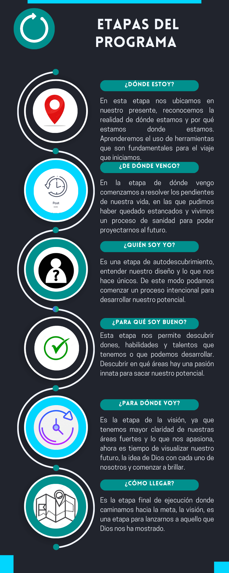 Programa – Reto Reinvéntate